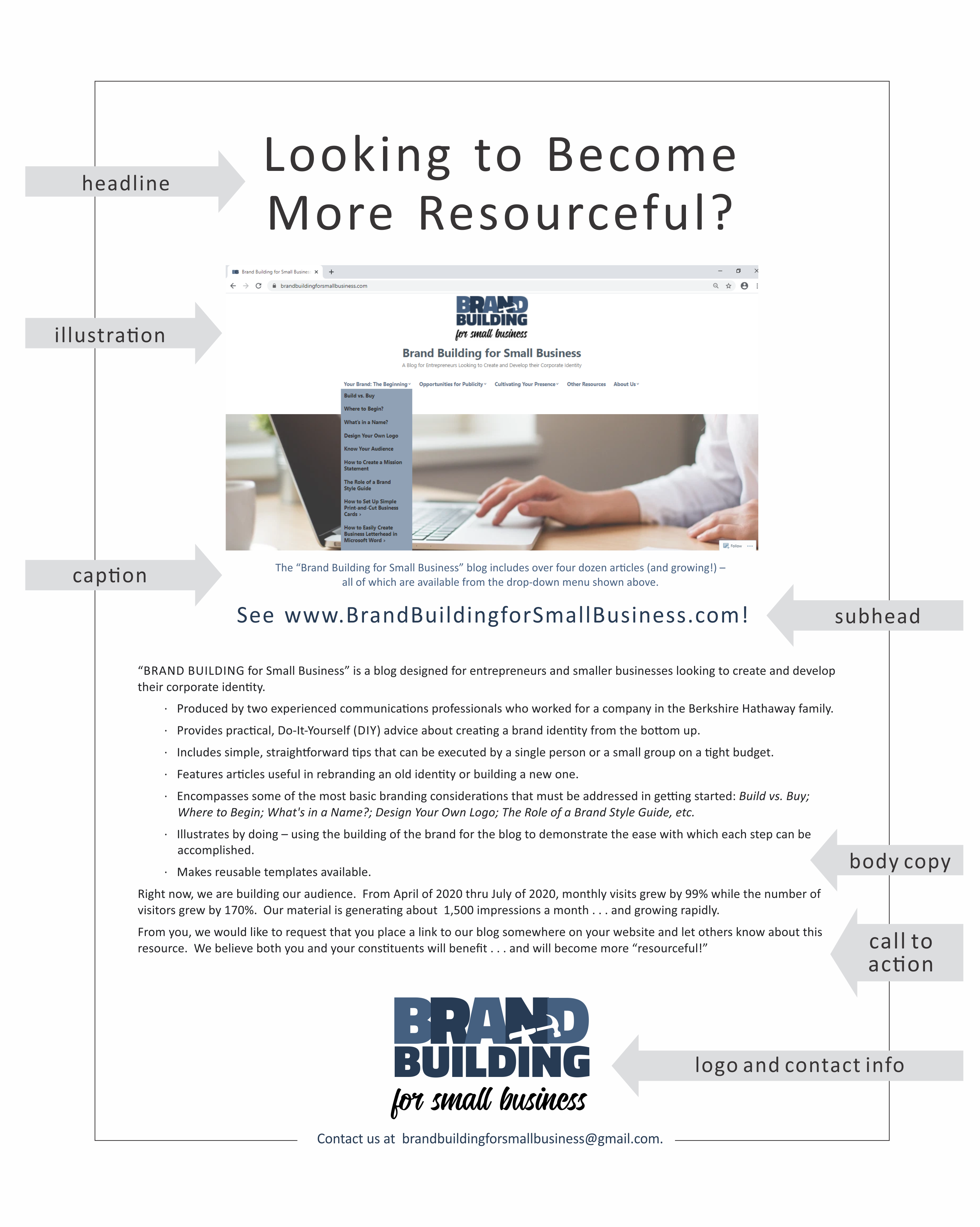 Creating Ads that Communicate Your Brand – Brand Building for Small ...