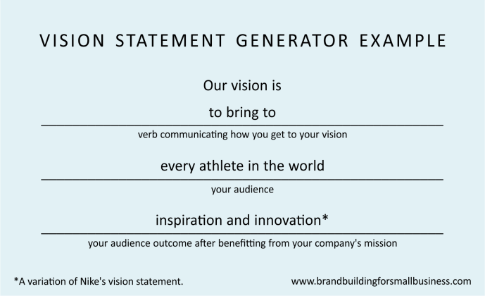 How to Write a Vision Statement (Including Definitions, Examples, and a ...