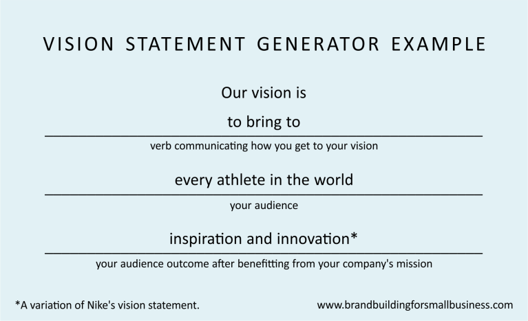 How to Write a Vision Statement (Including Definitions, Examples, and a ...